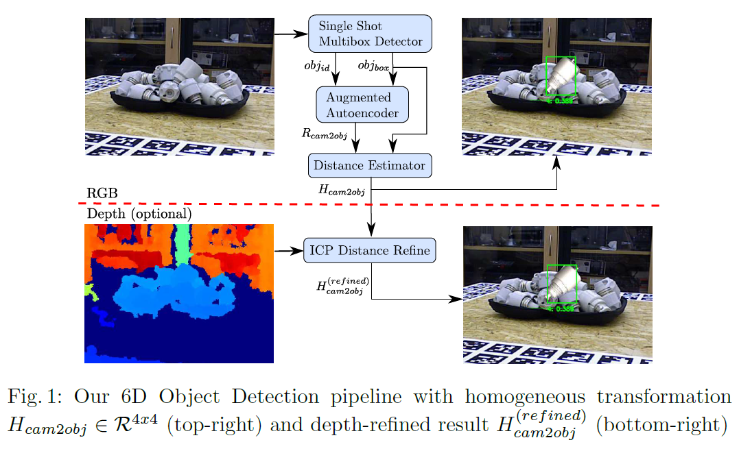 Implicit 3d Orientation Learning For 6d Object Detection From Rgb 3272