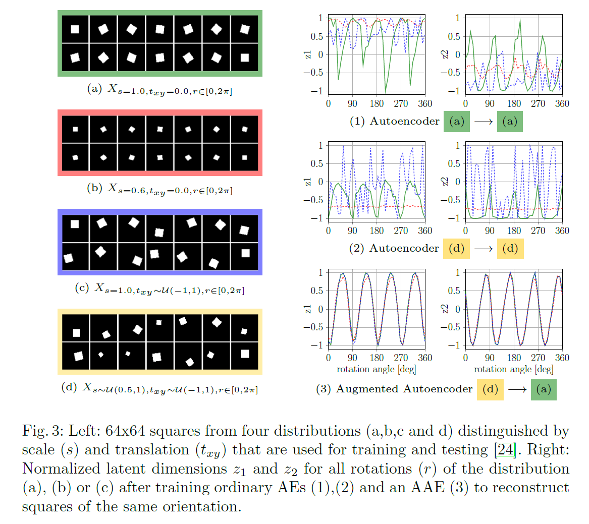 Implicit 3D Orientation Learning for 6D Object Detection from RGB Images论文笔记 - 黎光