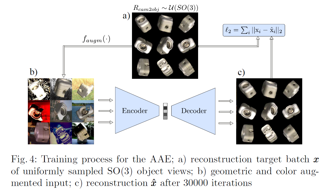 Implicit 3d Orientation Learning For 6d Object Detection From Rgb 5870