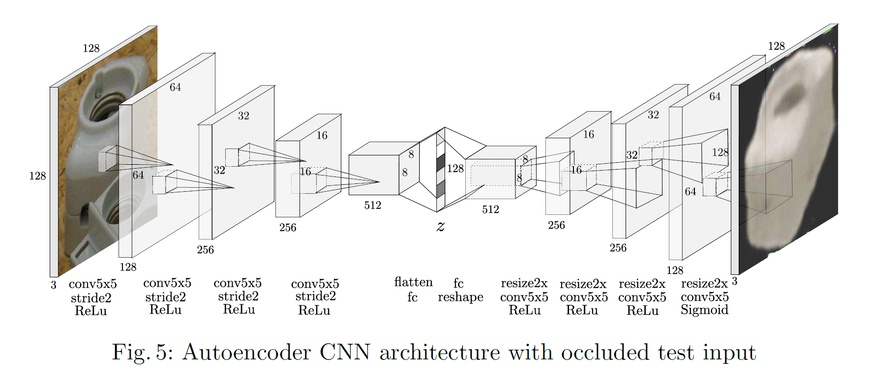 Implicit 3d Orientation Learning For 6d Object Detection From Rgb 5016