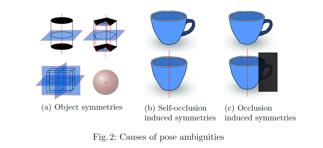 Implicit 3d Orientation Learning For 6d Object Detection From Rgb 9417