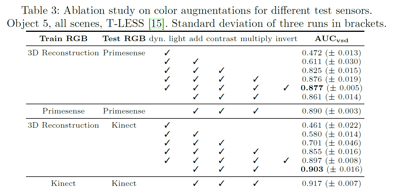 Implicit 3d Orientation Learning For 6d Object Detection From Rgb 5123