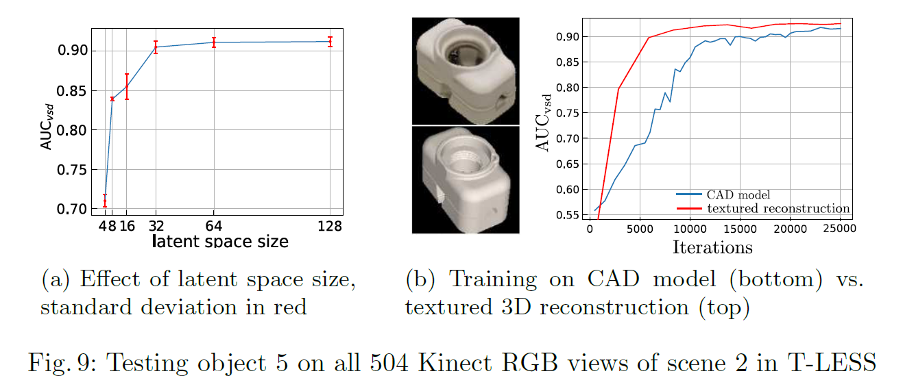 Implicit 3d Orientation Learning For 6d Object Detection From Rgb 8220