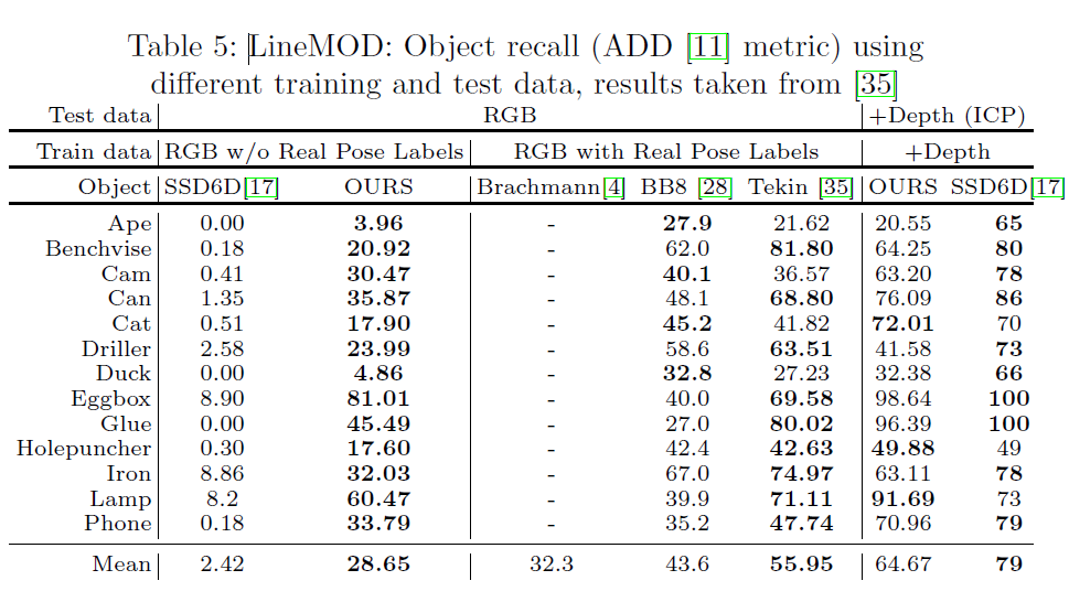 Implicit 3d Orientation Learning For 6d Object Detection From Rgb 3101
